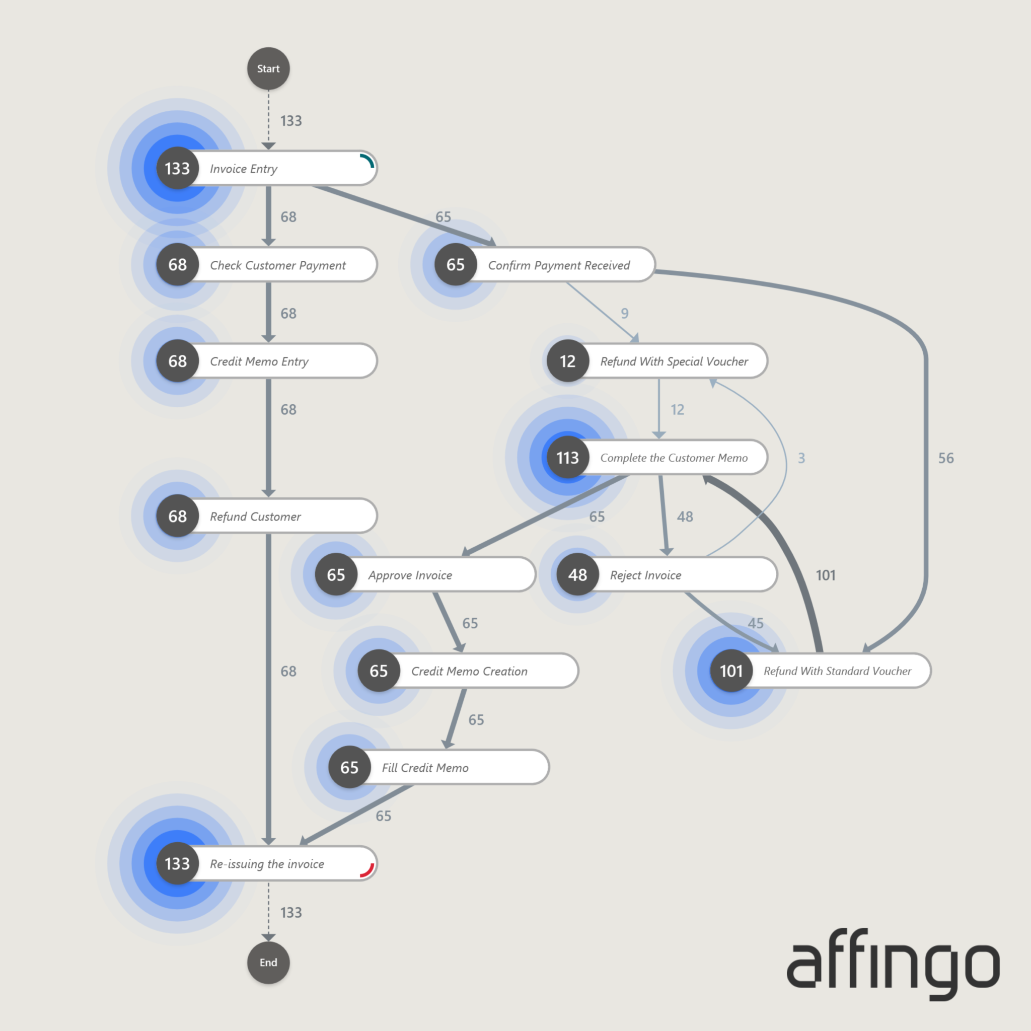 Process Mining i Microsoft Power Automate - Affingo